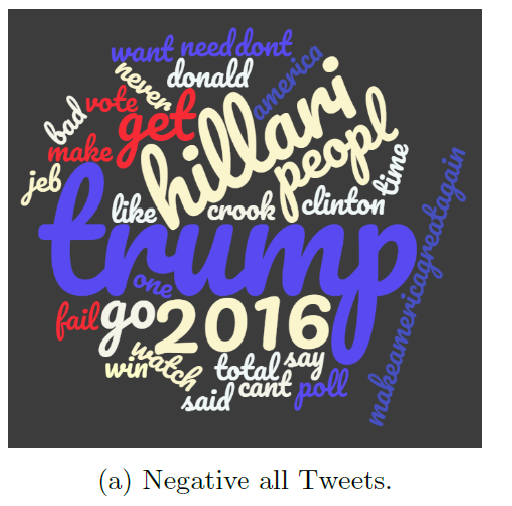 Text-Mining Donald Trump – Text Mining